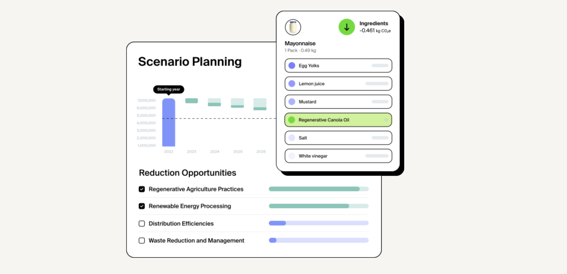 Introducing Planet FWD's AI-Powered Decarbonization Platform | PlanetFWD